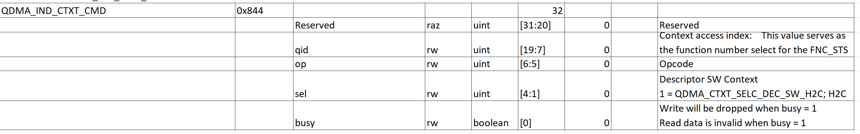 Deep Dive into Versal ACAP QDMA Subsystem for PL PCIE4 and PL PCIE5 ...