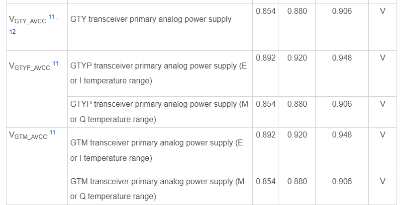 000036416 - Versal GTY/GTYP/GTM REFCLK IBIS model has voltage range ...