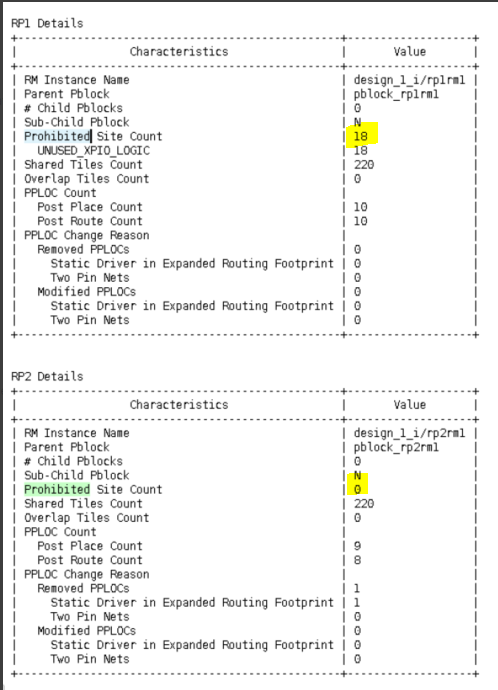 000036420 - Dynamic Function eXchange - Design Mismatch reported on the ...