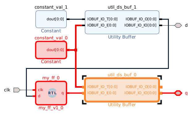 Vivado DFX - Exploring DFX embedded I/O options for Block Design based designs