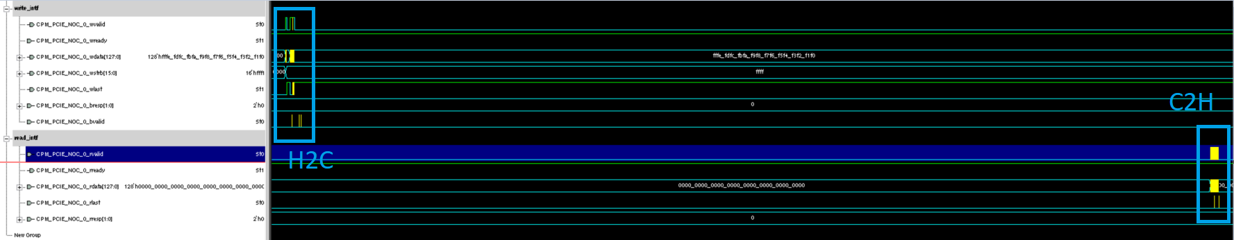 Understanding Versal CPM CED QDMA Example Design Simulation
