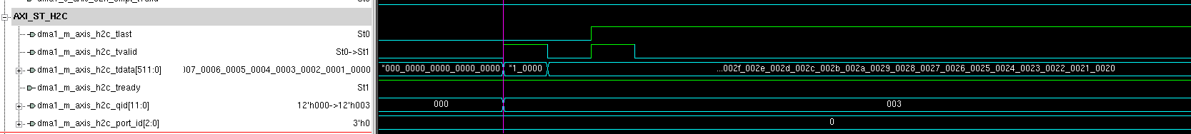 Understanding Versal CPM CED QDMA Example Design Simulation
