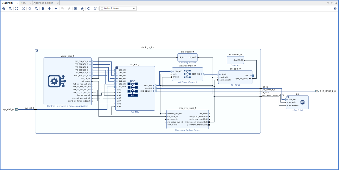 [日本語ブログ] UG947 (v2023.1) DFX (Dynamic Function eXchange) Versal チュートリアルの紹介