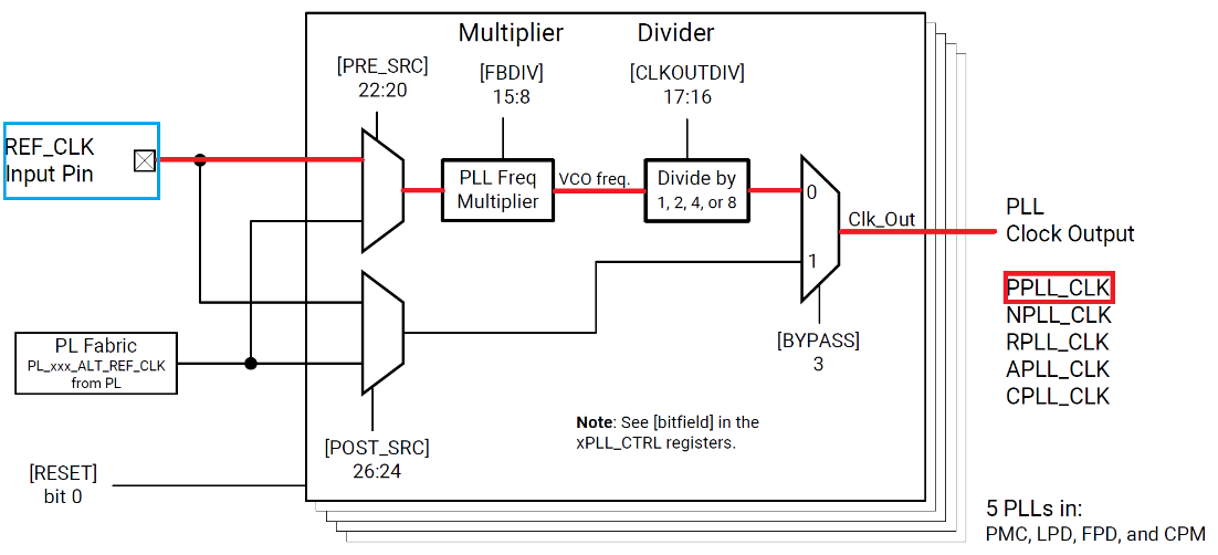 [译] Versal OSPI 烧录/启动调试检查表
