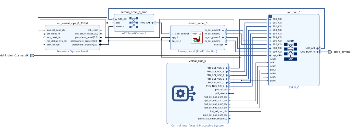 Vitis Libraries Flow - Vision L1 remap Versal Baremetal Example
