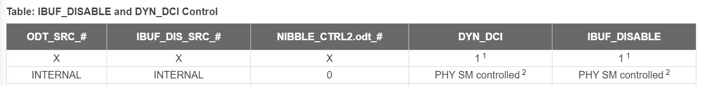 000035426 - Versal XPHY : Using Pseudo-differential standards with IOBUFDS