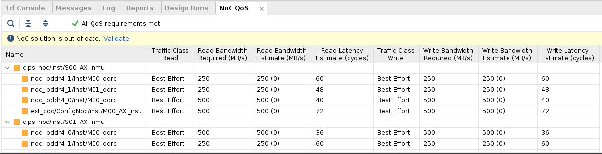 000036579 - VEK280 design validations are always out-of-date when ...