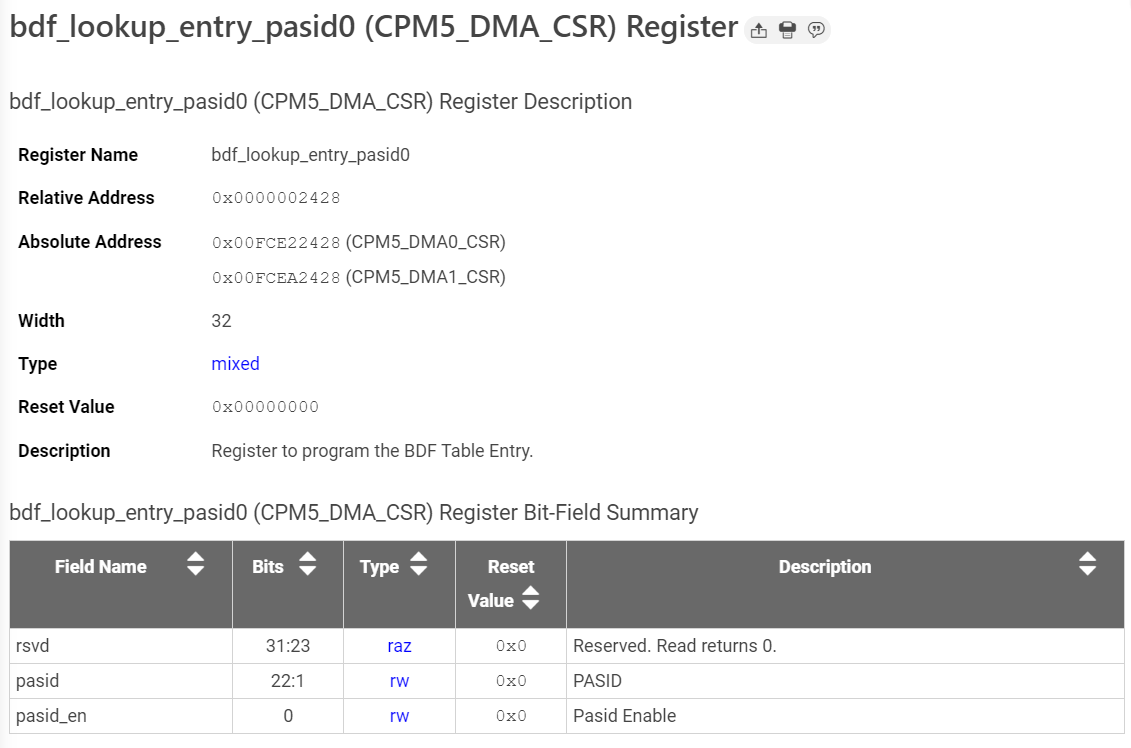 Demystifying CPM5 BDF Table programming for Slave Bridge Address ...