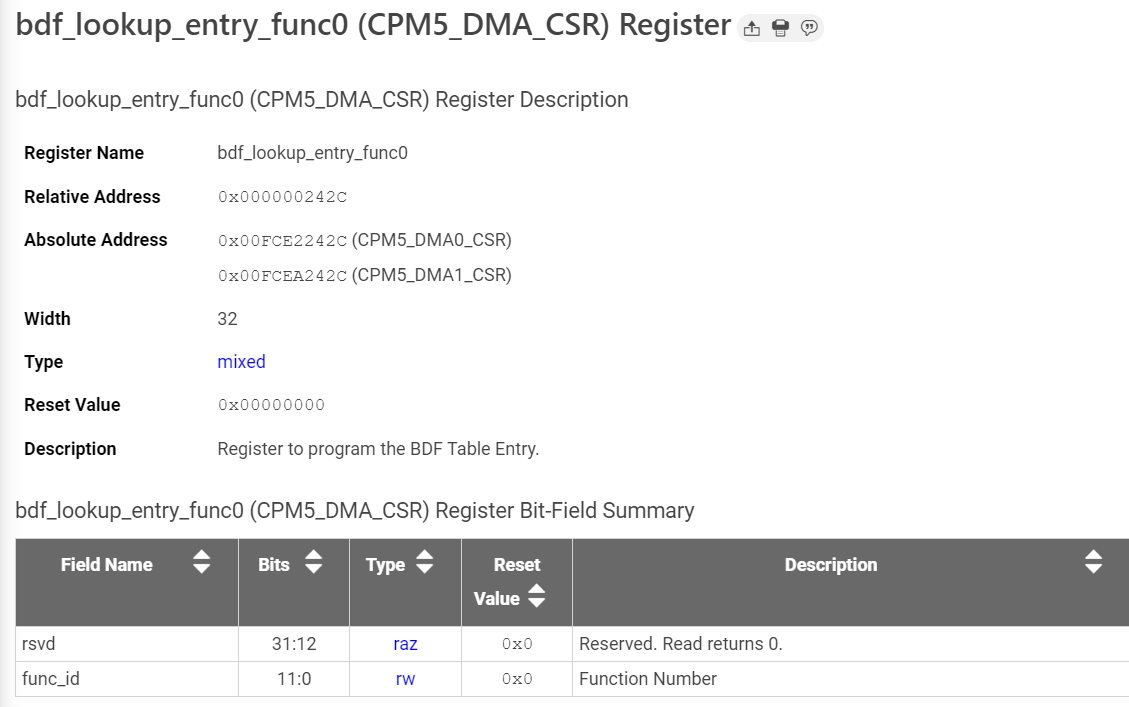 Demystifying CPM5 BDF Table programming for Slave Bridge Address Translations for AXI addresses