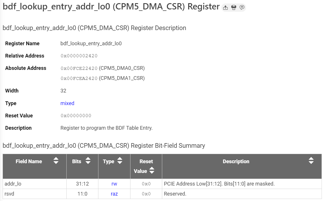 Demystifying CPM5 BDF Table programming for Slave Bridge Address ...