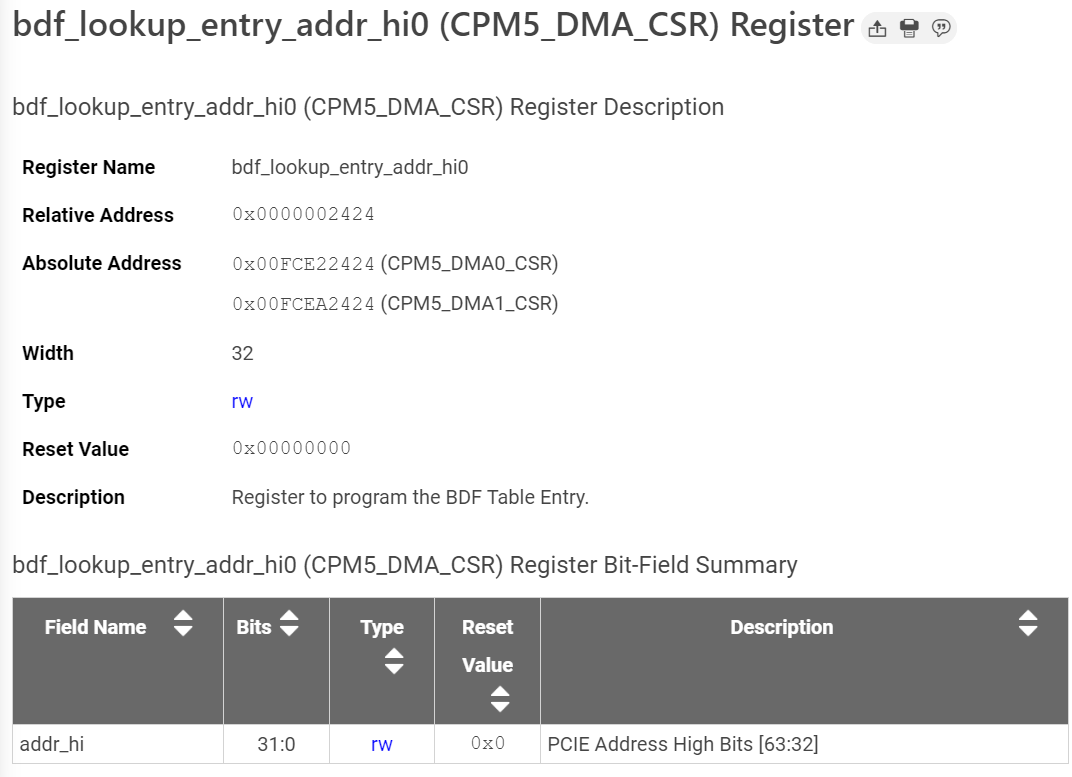 Demystifying CPM5 BDF Table programming for Slave Bridge Address ...