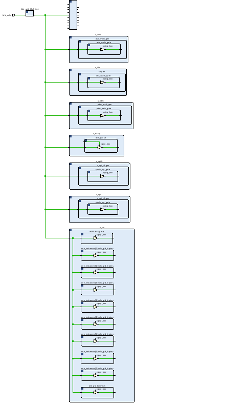 Vivado Implementation - Resolving I/O Clock Placer Errors: UltraScale Example
