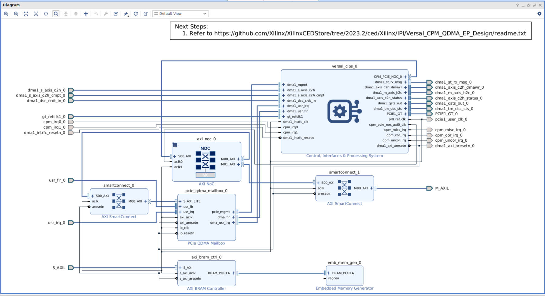 Understanding the "Versal CPM5 QDMA Gen4x8 ST Only Performance Design" CED Example in Vivado 2024.1