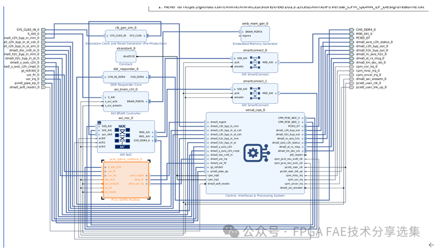 [中文博客] 基于CPM的QDMA数据传输参考设计