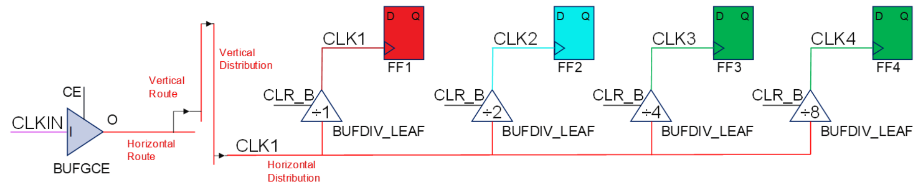 73639 - MBUFG CLRB_LEAF Reset Requirements