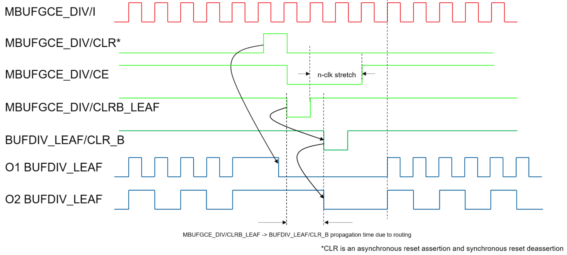 73639 - MBUFG CLRB_LEAF Reset Requirements