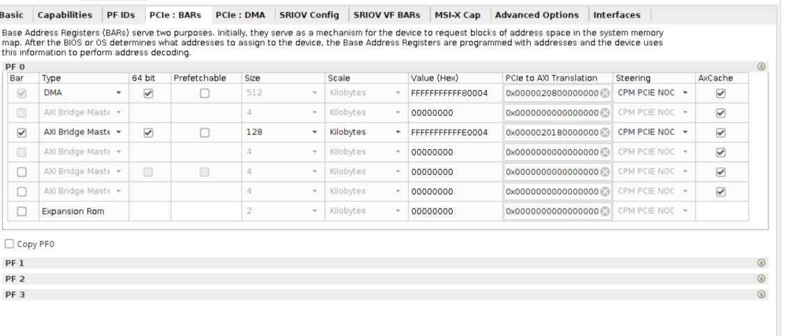 Generating User MSI-X Interrupts for Four Physical Functions in Vivado 2024.1 Using the CPM5 ...