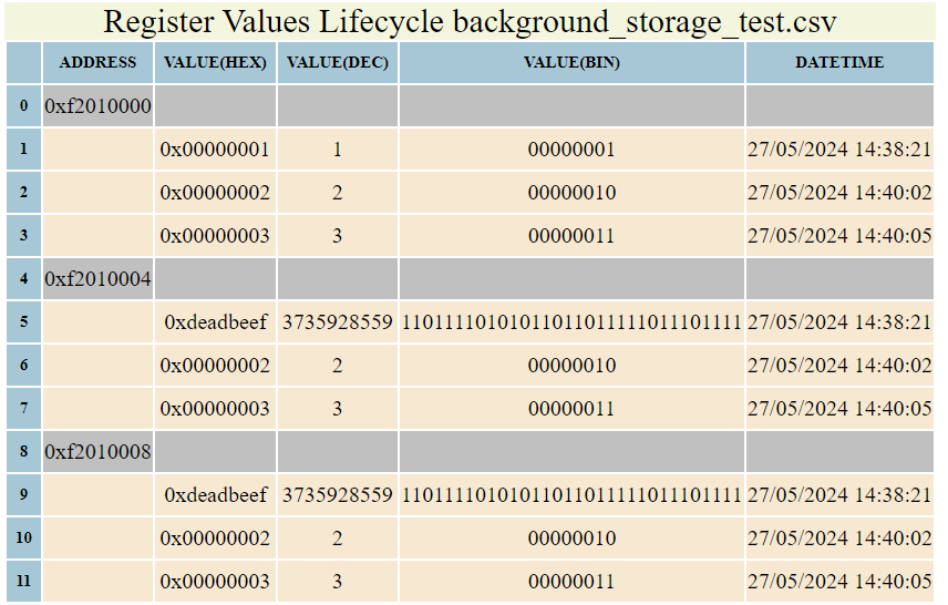 GUI-Based Versal Adaptive SoC CPM Debugger using ChipScoPy