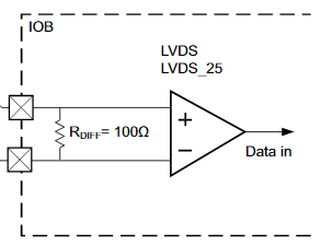 000036776 - LVDS IBIS Differential Termination, DC Bias, and AC Coupling Input Simulation ...