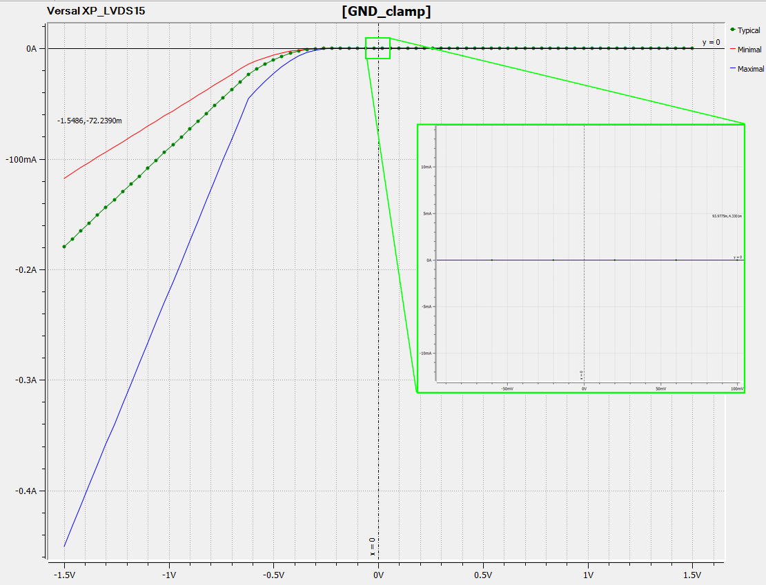 000036776 - LVDS IBIS Differential Termination, DC Bias, and AC ...