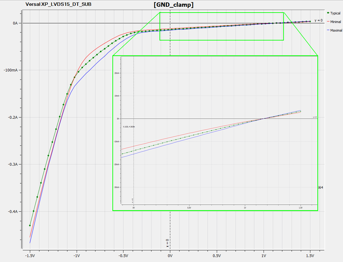 000036776 - LVDS IBIS Differential Termination, DC Bias, and AC Coupling Input Simulation ...