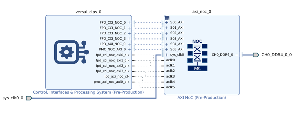 [中文博客] Versal DDRMC DDR4/LPDDR4如何使用内部时钟源