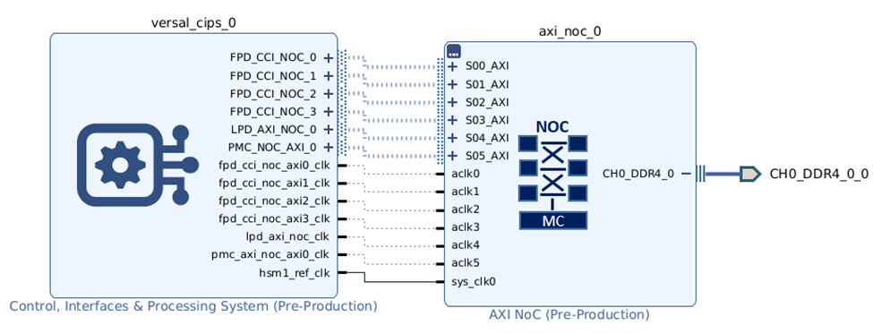[中文博客] Versal DDRMC DDR4/LPDDR4如何使用内部时钟源