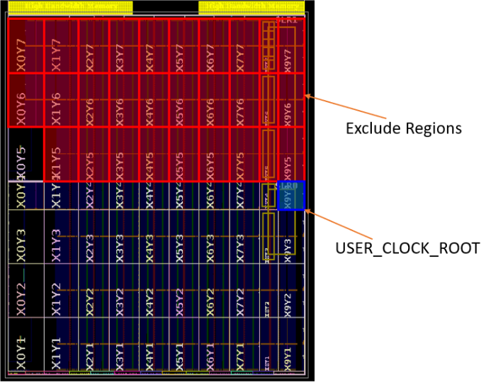 000035660 - Resolving Clock Region Partitioning failures in Versal