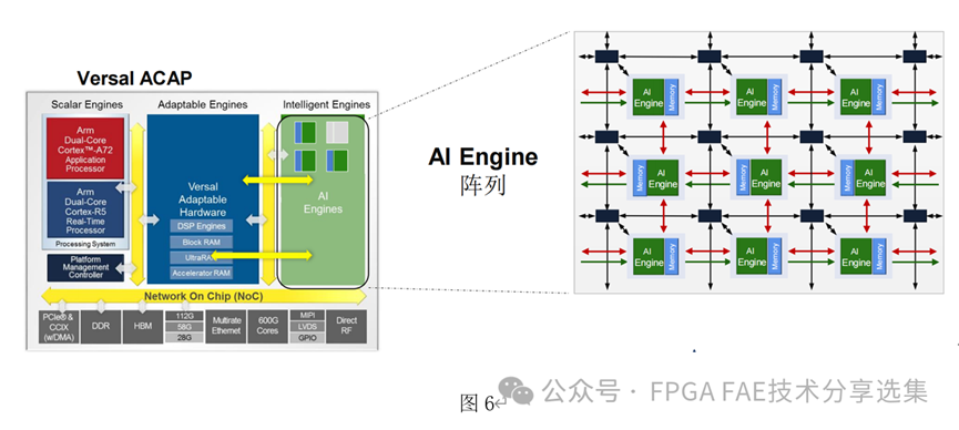 [中文博客] 一起来聊聊Versal AIE