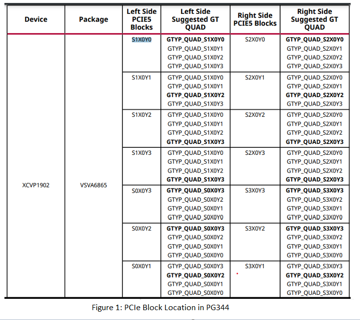 000036926 - Versal Adaptive SoC DMA and Bridge Subsystem for PCI ...