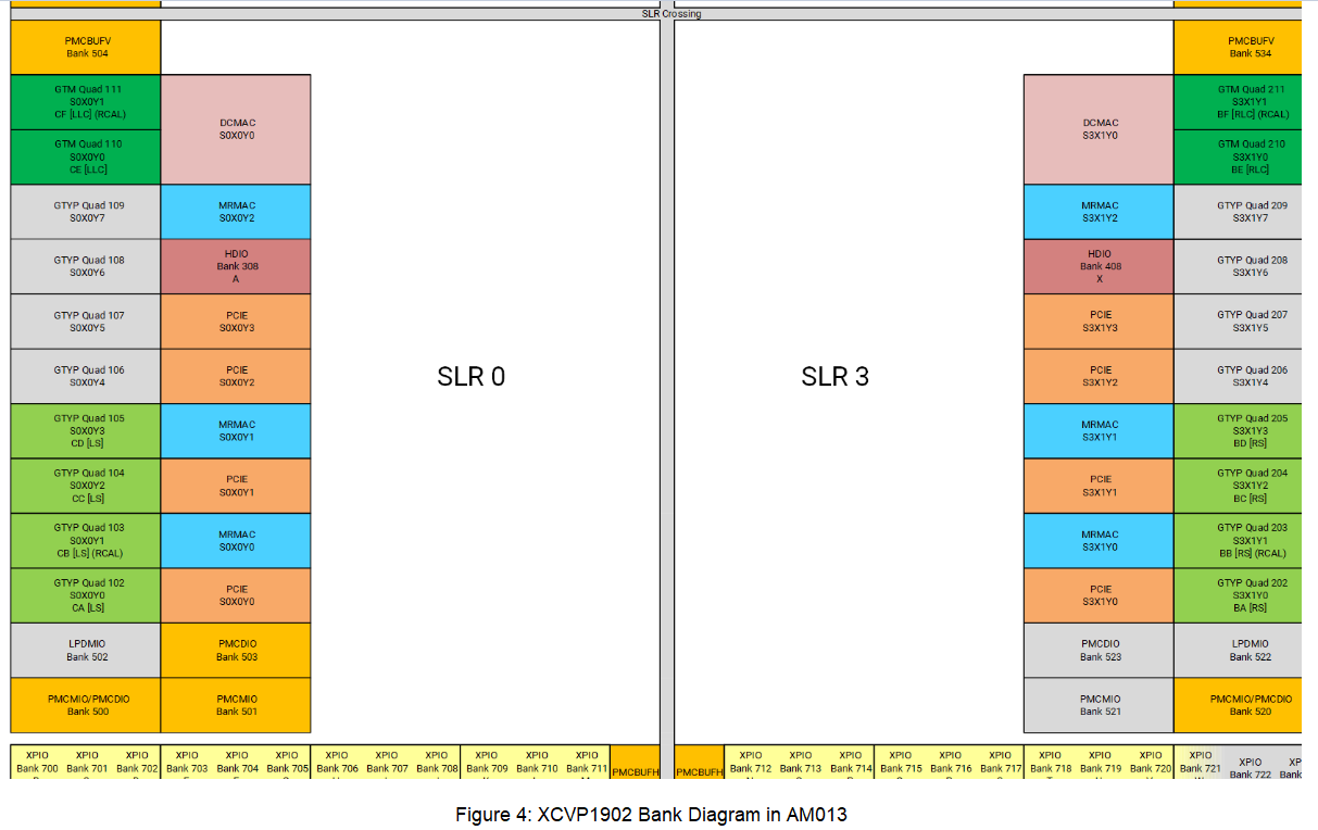 000036926 - Versal Adaptive SoC DMA and Bridge Subsystem for PCI ...