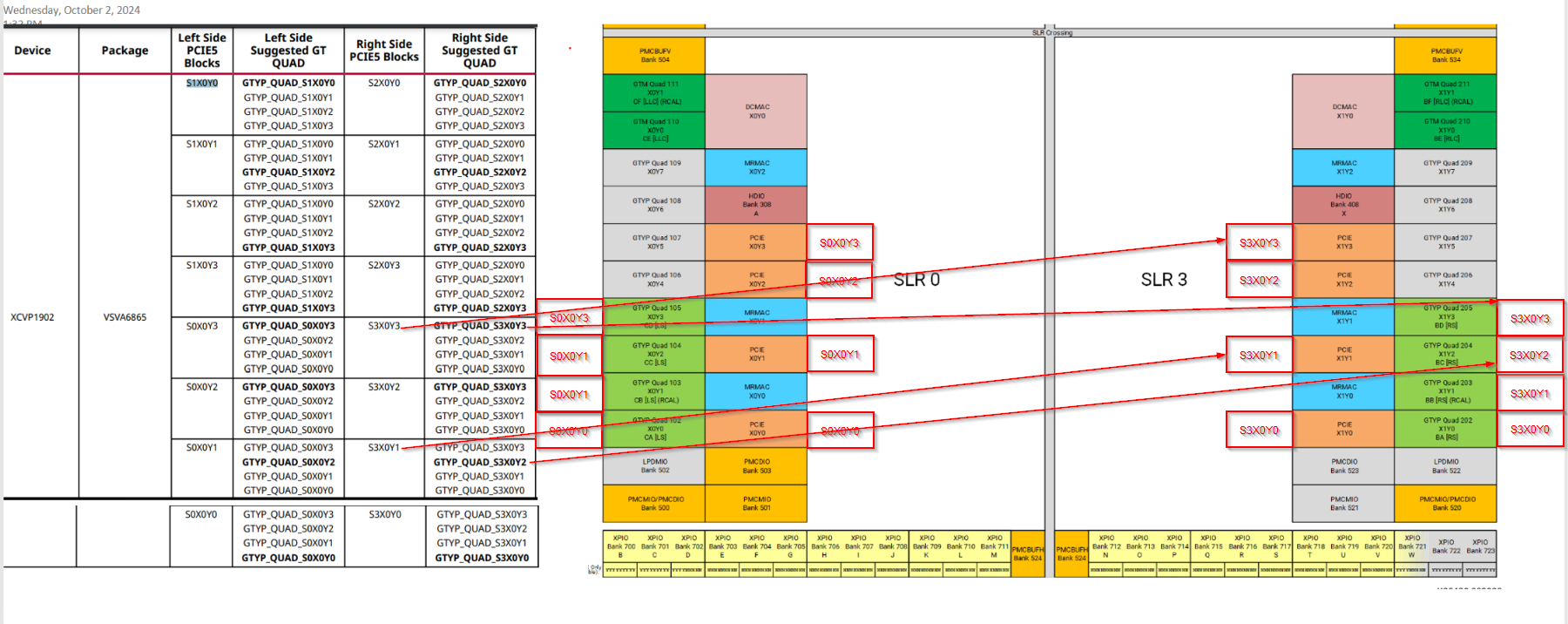 000036926 - Versal Adaptive SoC DMA and Bridge Subsystem for PCI ...