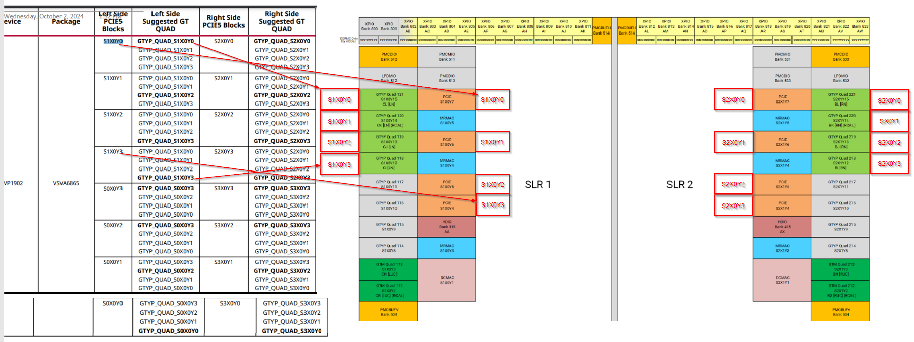 000036926 - Versal Adaptive SoC DMA and Bridge Subsystem for PCI ...