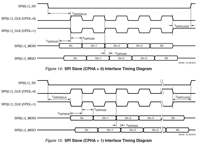 000036935 - Vivado Constraints - Zynq 7000 PS-SPI - How to use timing constraints for PS-SPI ...