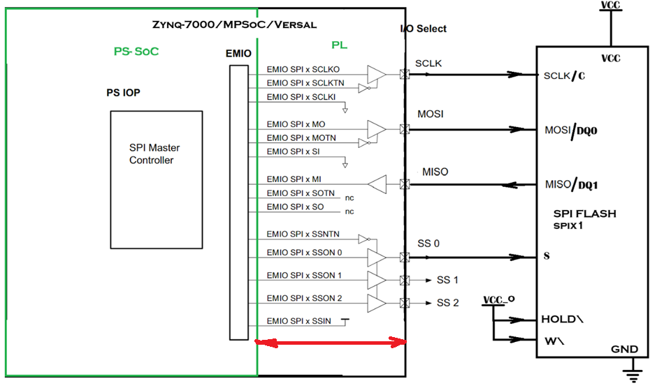 000036935 - Vivado Constraints - Zynq 7000 PS-SPI - How to use timing ...