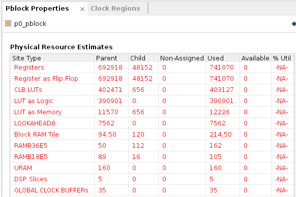 000035648 - Versal DFX - SNAPPING_MODE behavior leads to removal of pblock resources