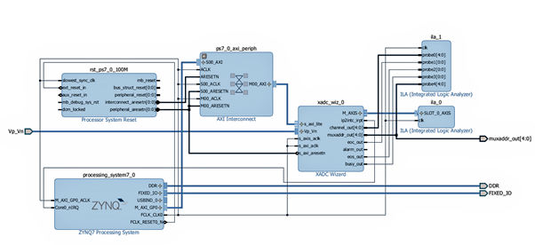 Adam Taylor’s MicroZed Chronicles, Part 182: The XADC’s External Mux