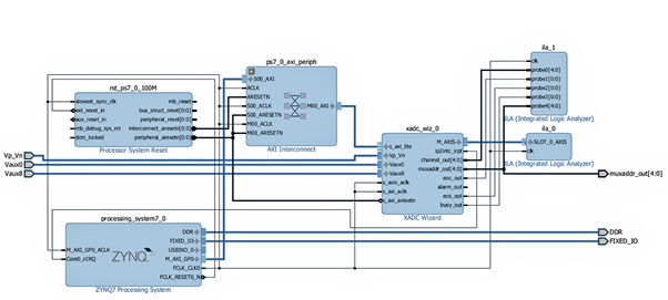 Adam Taylor’s MicroZed Chronicles, Part 189: Zynq SoC XADC Sampling Modes