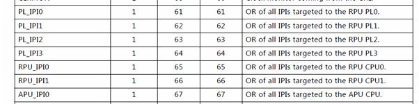 Adam Taylor’s MicroZed Chronicles, PART 191 (UltraZed Chronicles Part ...