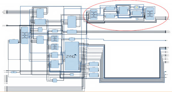 Adam Taylor’s MicroZed Chronicles Part 199: The AD9467 SDSOC Platform