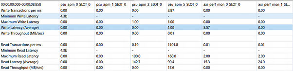 Adam Taylors MicroZed Chronicles, Part 202: AXI Performance Monitoring ...