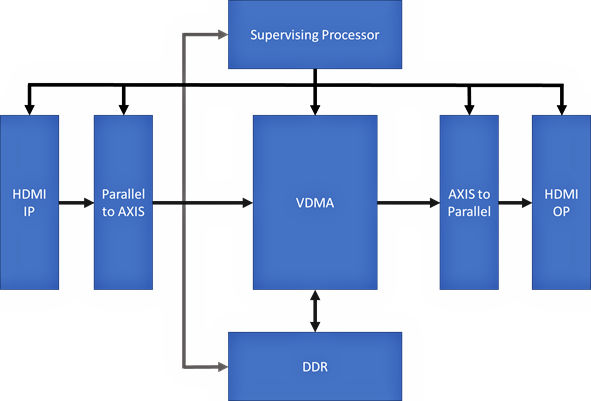 Adam Taylor’s MicroZed Chronicles, Part 204: Understanding Basic Video ...
