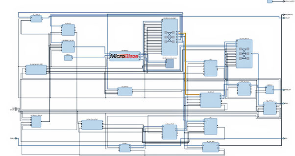 Adam Taylor’s MicroZed Chronicles, Part 204: Understanding Basic Video ...