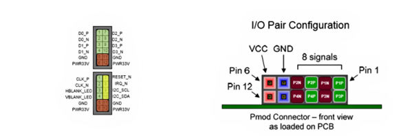 Adam Taylor’s MicroZed Chronicles, Part 212: Building an IoT ...