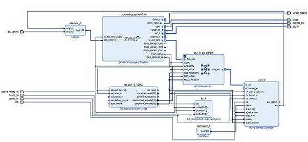 Adam Taylor’s MicroZed Chronicles, Part 215: Using the ADV7611 on the ...