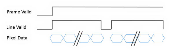 Adam Taylor’s MicroZed Chronicles Part 149: Grabbing the Image ...