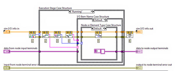 Adam Taylor’s MicroZed Chronicles, Part 134: Simulation Overview of NI ...