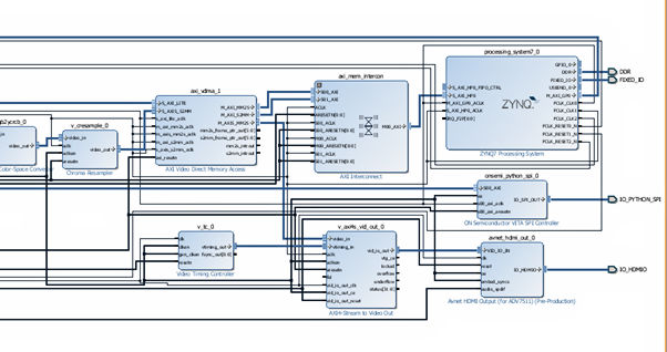 Adam Taylor’s MicroZed Chronicles, Part 124: The Avnet MicroZed ...