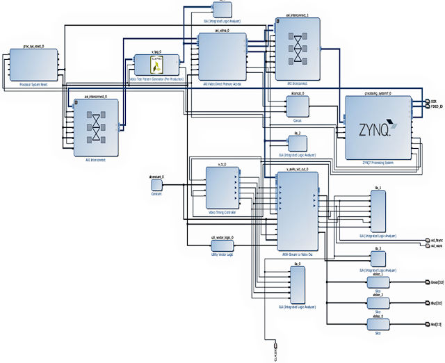 Adam Taylor’s MicroZed Chronicles, Part 118: VDMA Hardware