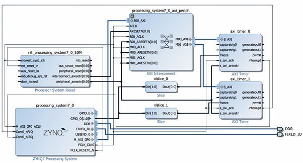 Adam Taylor’s MicroZed Chronicles, Part 105: Interrupt Latency